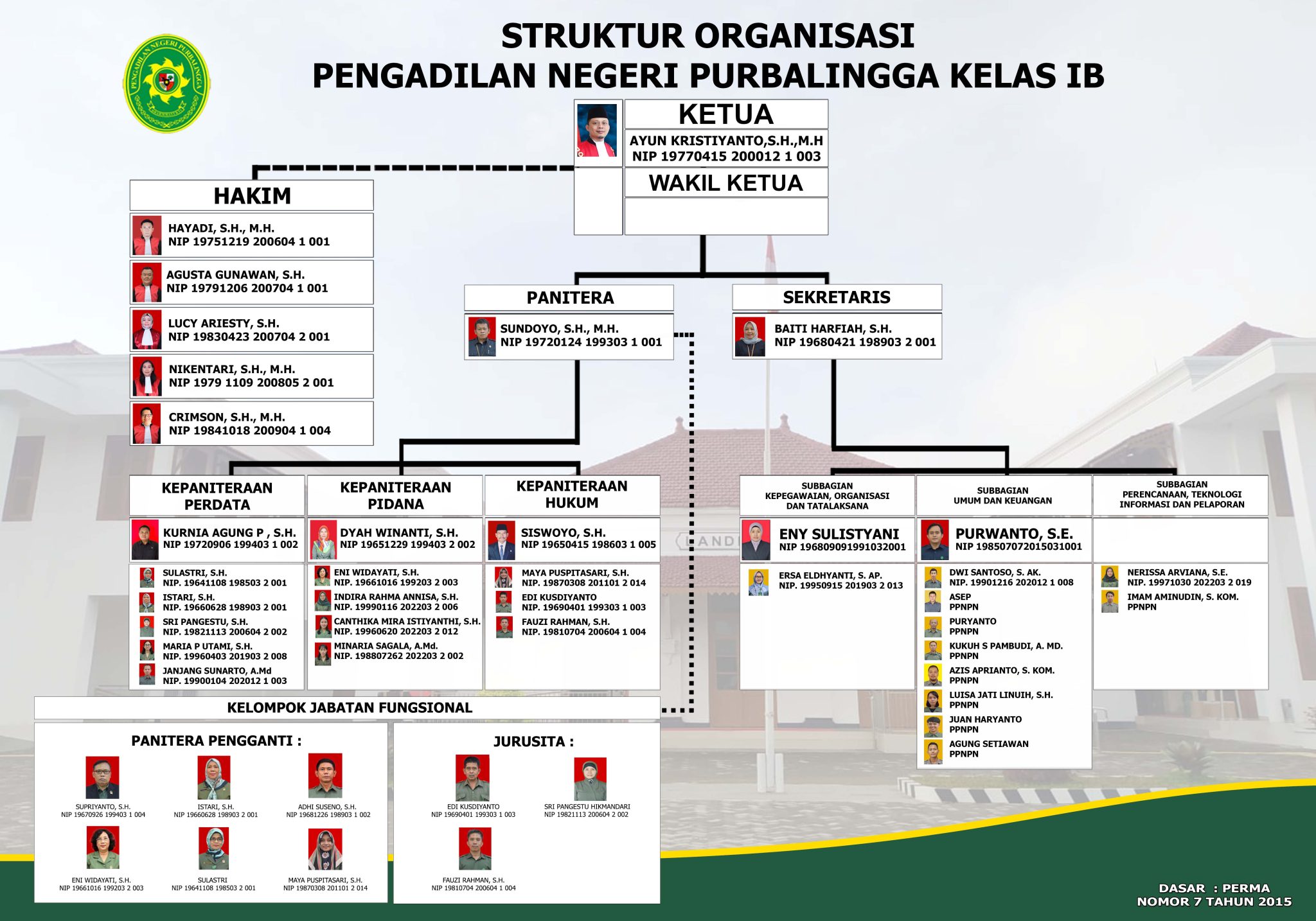 Struktur Organisasi – Pengadilan Negeri Purbalingga Kelas IB